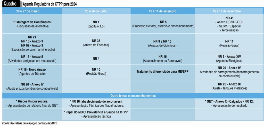 Nova NR 22 será publicada - Ambiental Segurança do Trabalho
